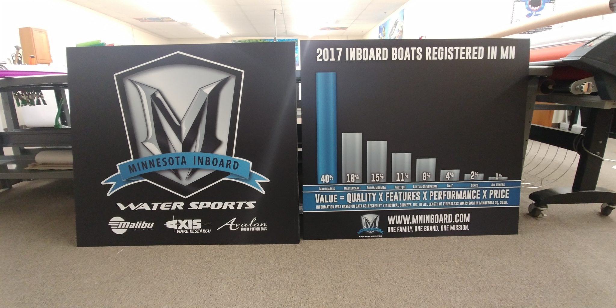 Interior POP Displays, Palboard - RPM